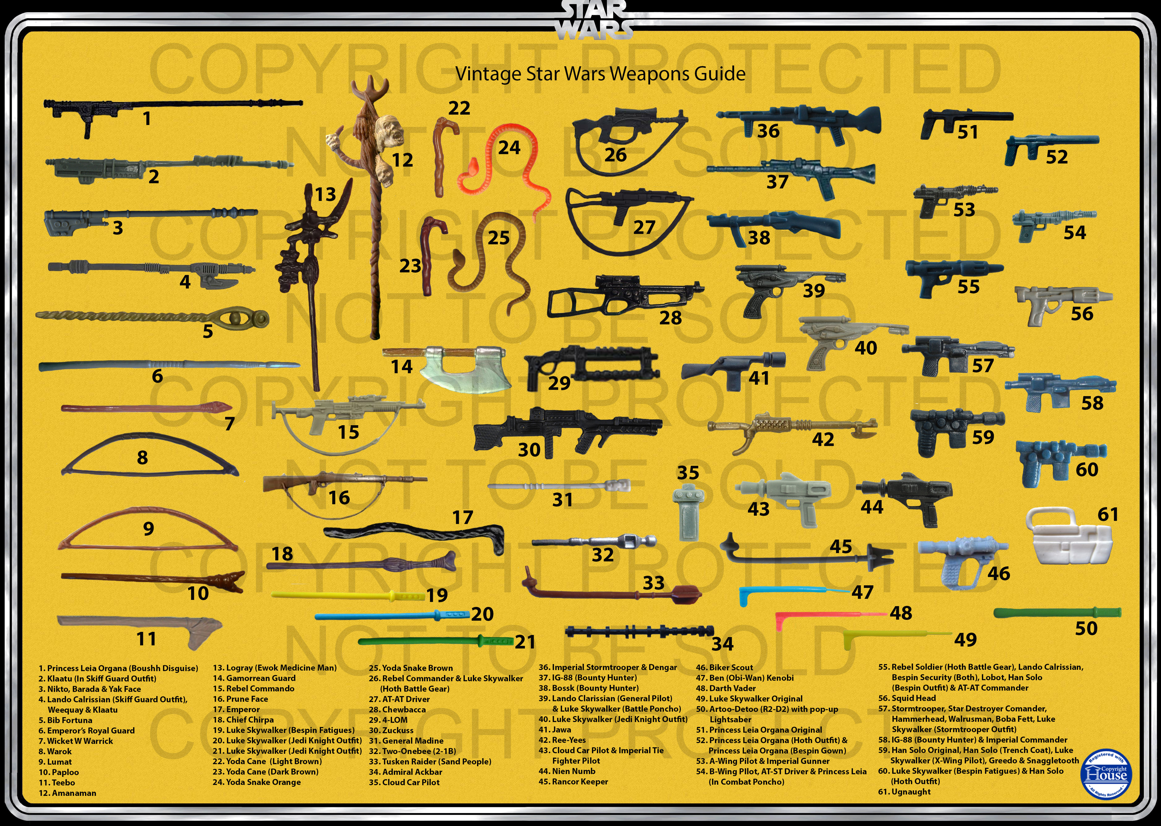 Weapons Check List